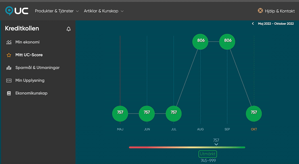 Credit Score In Sweden: How To Check And Improve It (2025) | AirLapse