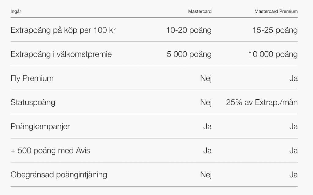 SAS EuroBonus Mastercard Increases The Welcome Bonus To 5000 Points ...