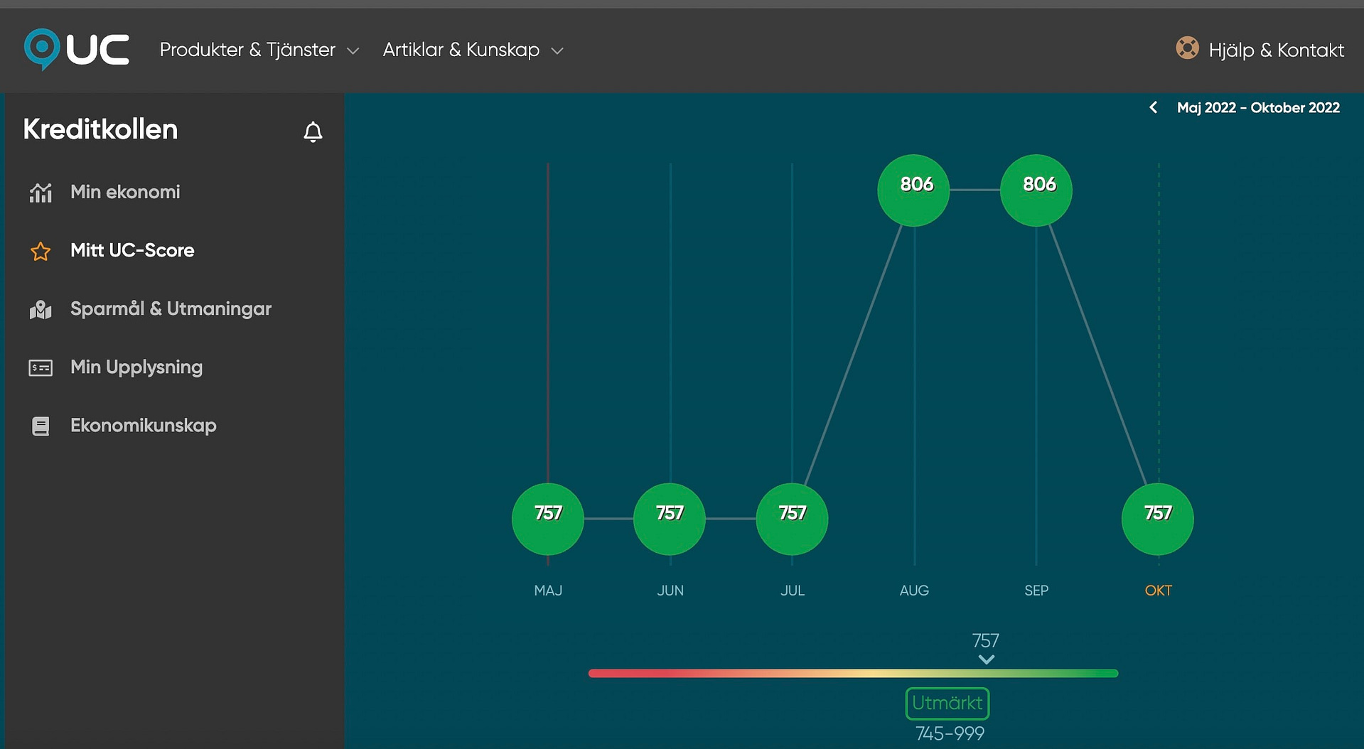 Credit Score In Sweden: How To Check And Improve It (2025) | AirLapse